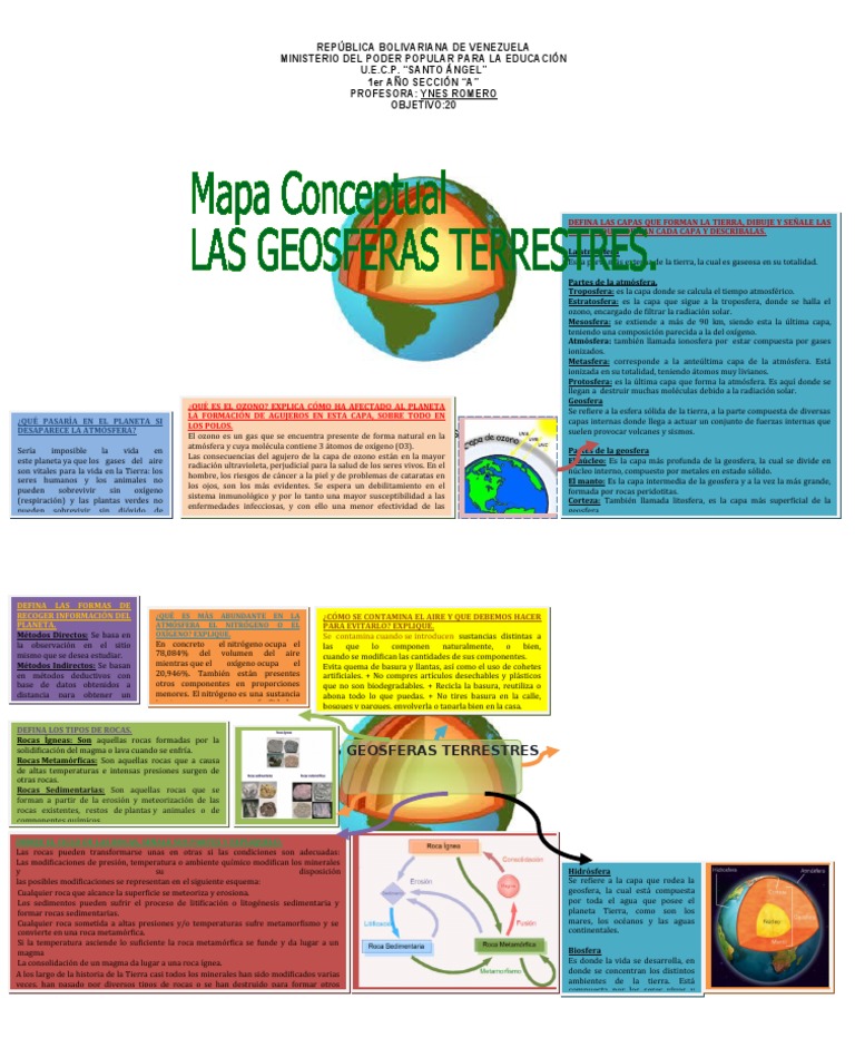 Geosferas Terrestre | PDF | Roca (geología) | Atmósfera