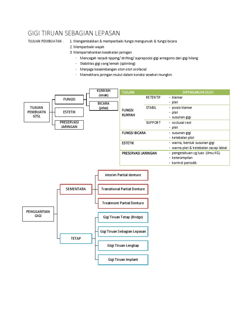 GTSL | PDF