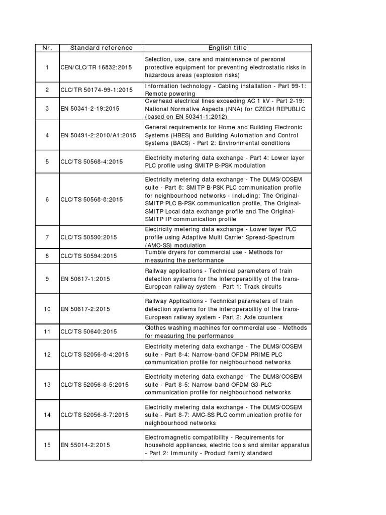 CENELEC | PDF | Electromagnetic Compatibility | Relay