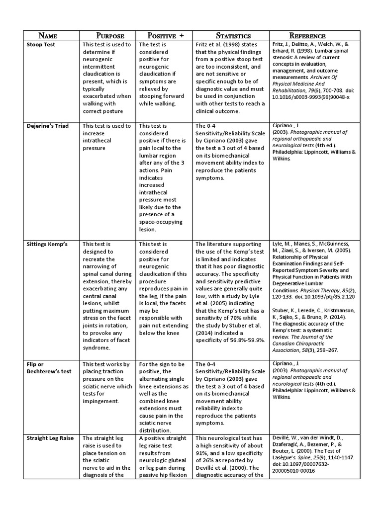 Sens-And-Specif-Chart 1 | PDF | Sensitivity And Specificity | Nervous ...