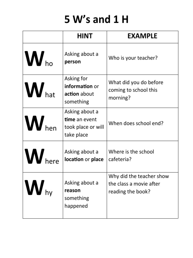 (L16) 5Wsand1HPoster | PDF