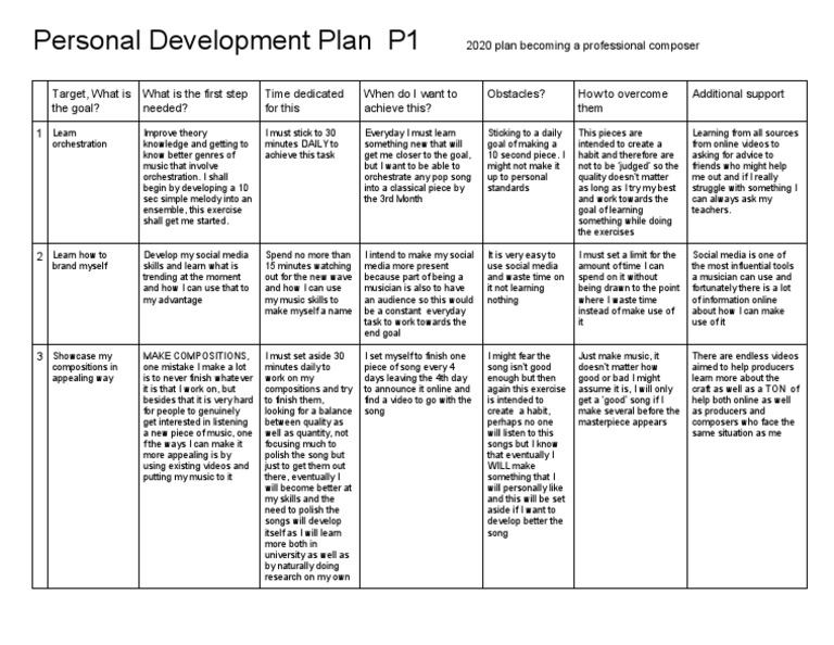 Personal Development Plan Examples Professional