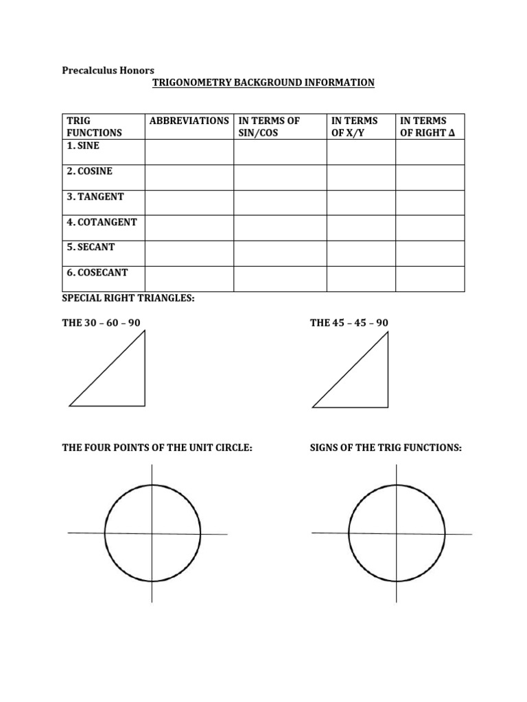 Trig Cheat Sheet | PDF