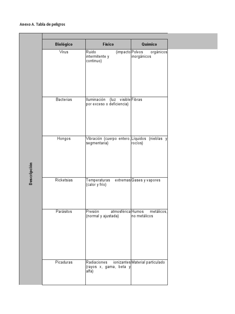 MATRIZ DE GTC 45 Ejemplo | Descargar gratis PDF | Almacén | Estrés ...