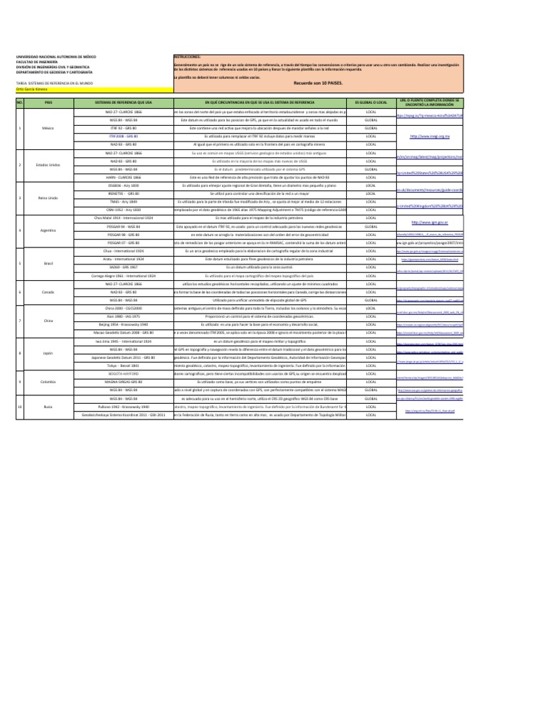 SISTEMAS DE REFERENCIA EN EL MUNDO (Version 1) | PDF | Geodesia ...