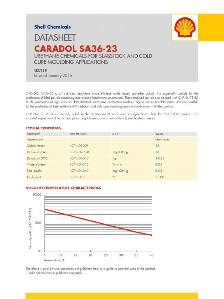 Caradol Sa36 23 | PDF