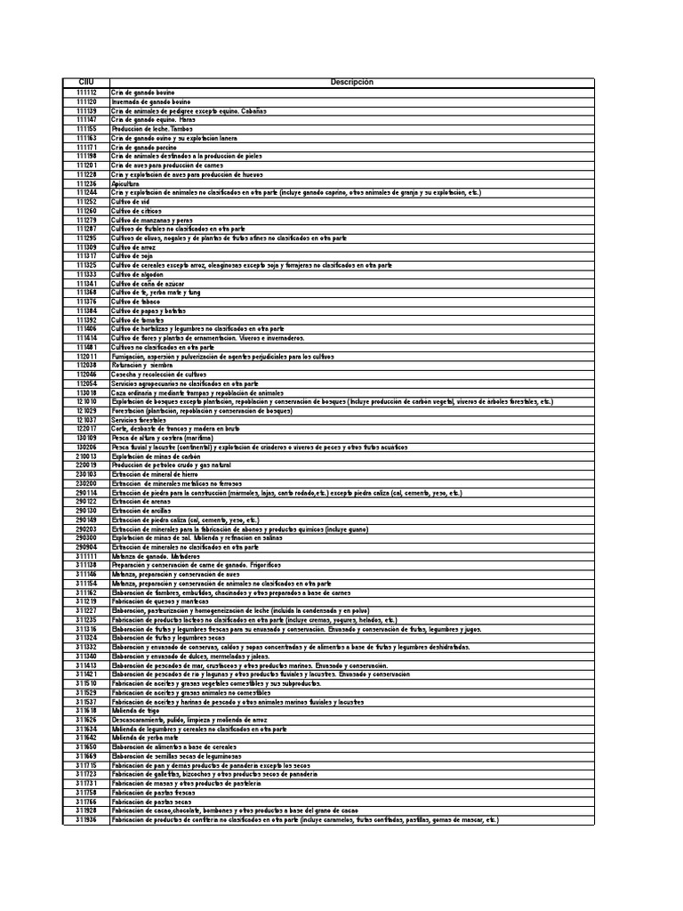 Codigos CIIU | PDF | Textiles | Cuero