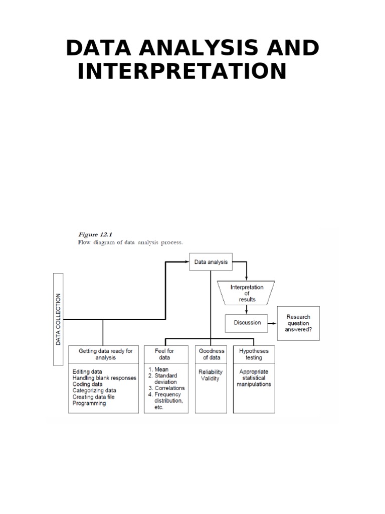 Data Analysis and Interpretation | PDF | Level Of Measurement | Statistics