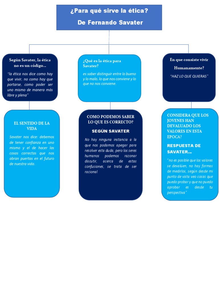Fernando Savater (Mapa Conceptual) | PDF