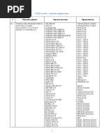 USP HPLC Column Classification List | PDF | Chromatography | Ion Exchange