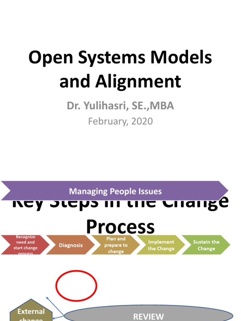 Chap 5. Open Systems Models and Alignment | PDF | System | Conceptual Model