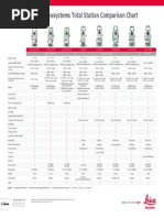 Leica Geosystems TPS Comparison Chart | PDF | Equipment | Electronics