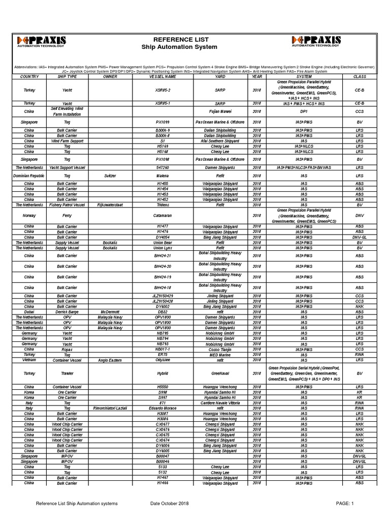 Ship Automation Systems Overview 2018 | PDF | Ships | Shipbuilding