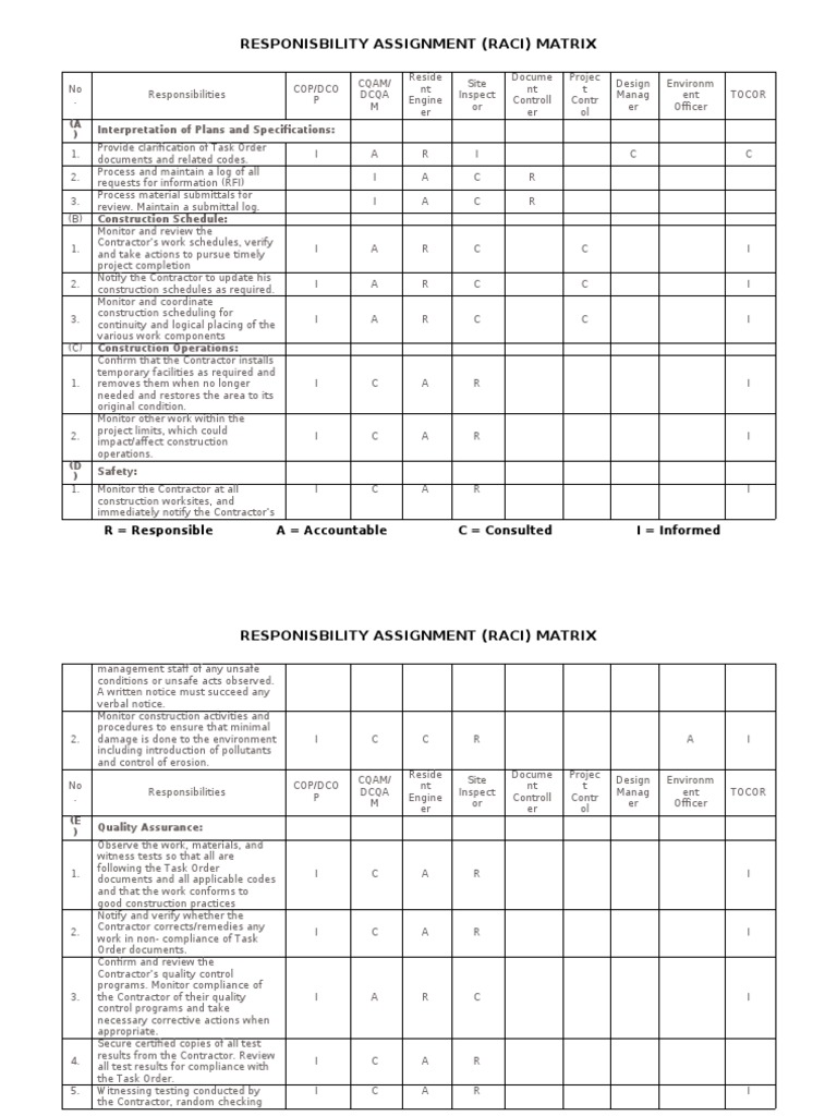 Appendix A - Responsibility Assignment Matrix | PDF | Regulatory ...