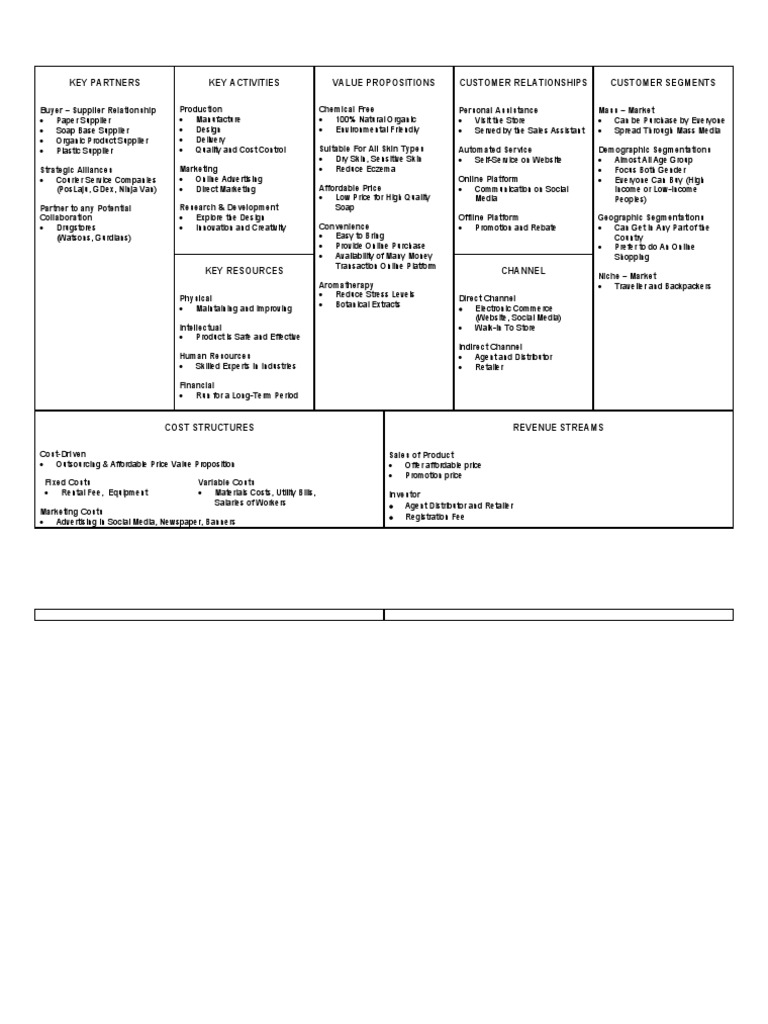 Key Partners Key Activities Value Propositions Customer Relationships ...