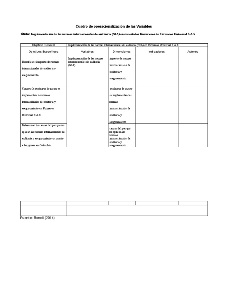 Cuadro de Operacionalizacion de Variables | PDF