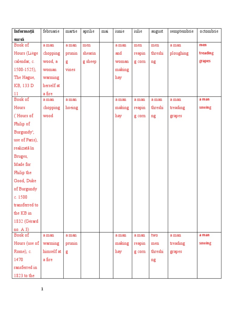 Tabel Cu Muncile Agricole | PDF | Grape | Agriculture