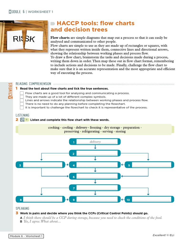 HACCP Tools PDF | PDF | Cognition | Cognitive Science