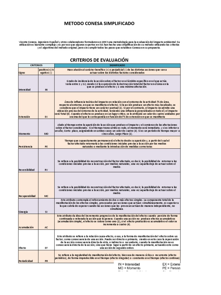 Matriz Metodo CONESSA | PDF | Evaluación de impacto ambiental | Contaminación ambiental