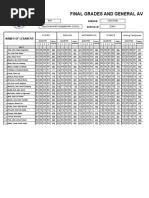 GR 10 Ncae Masterlist Sy. 2024-2025 | PDF