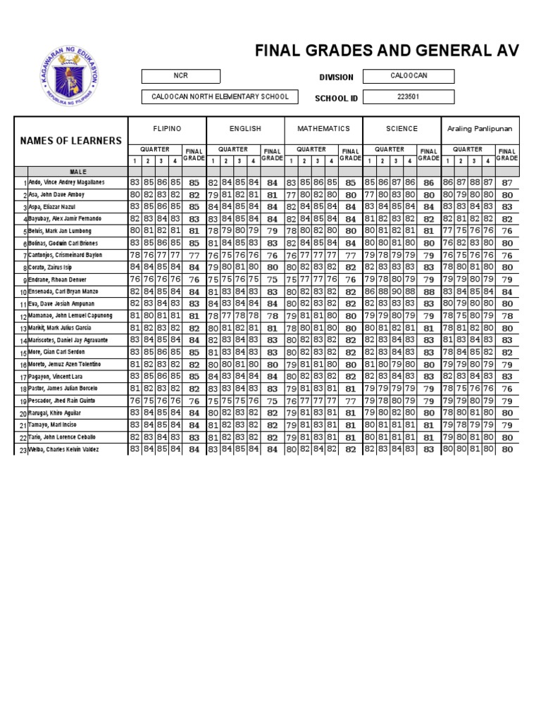Final Grades and General Average: Names of Learners | PDF