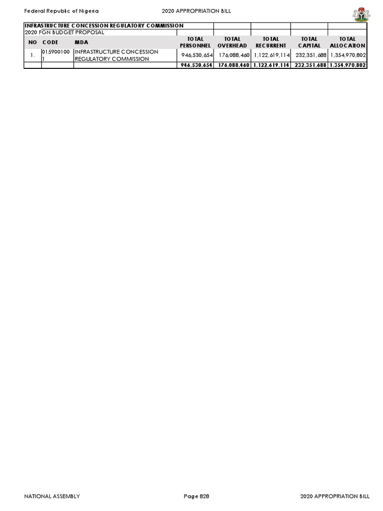 Infrastructure Concession Regulatory Commission PDF | PDF | Salary ...