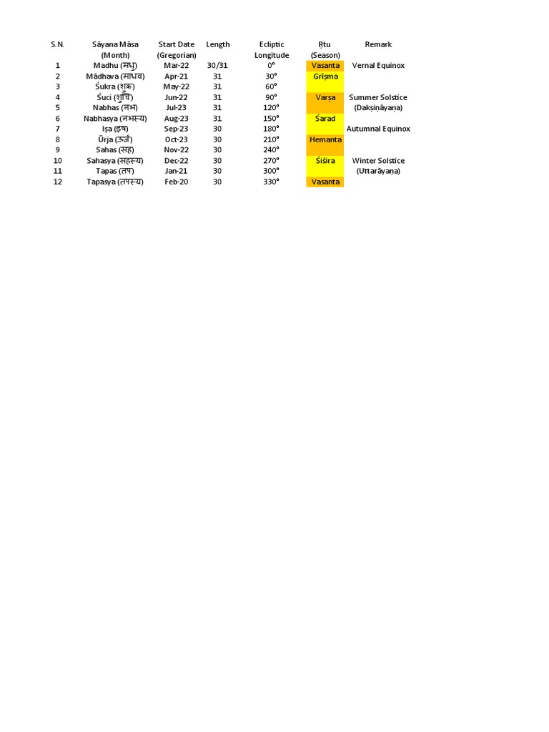 Indic Solar Calendar PDF | PDF