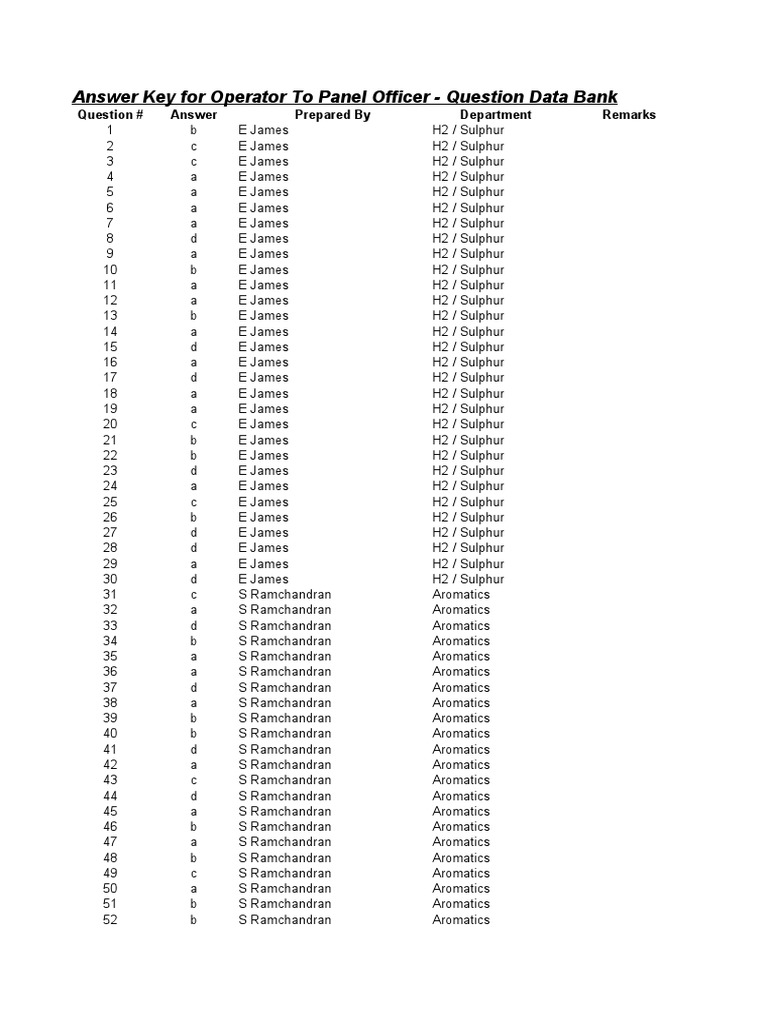 AnswerKey Optr To PO Overall | PDF