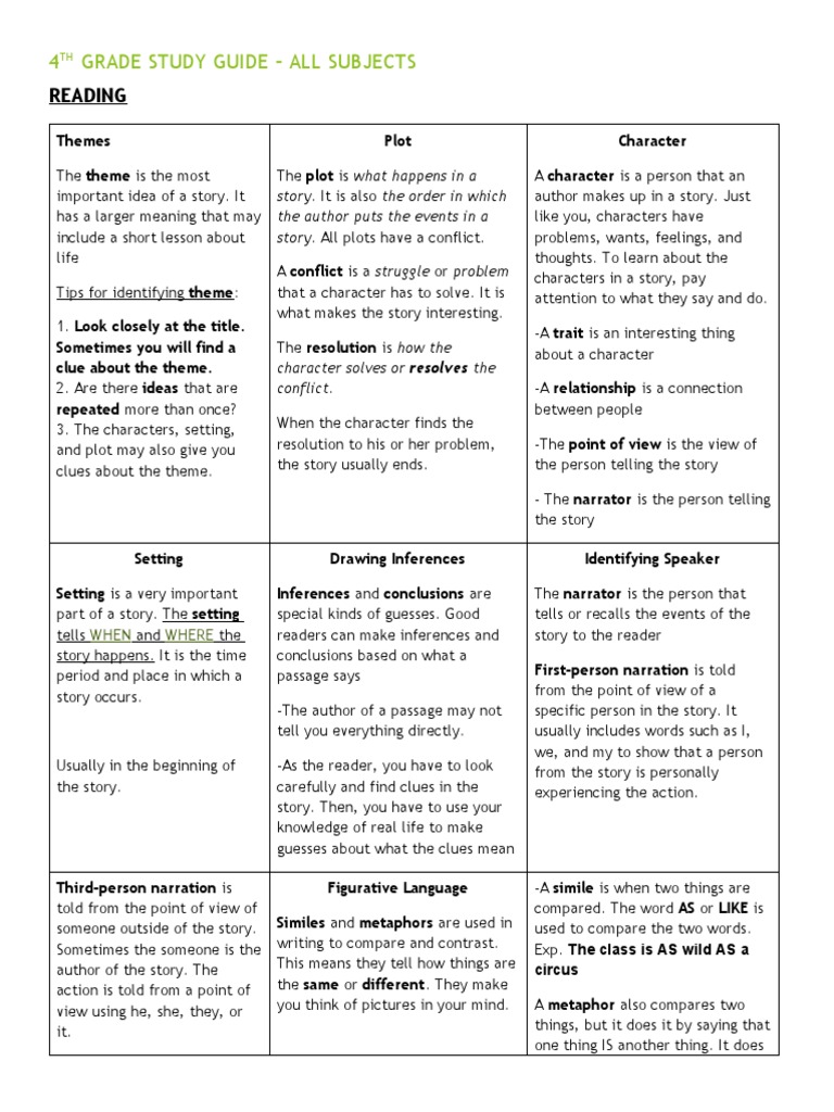 4th Grade Study Guide Overview | PDF | Fraction (Mathematics) | Verb