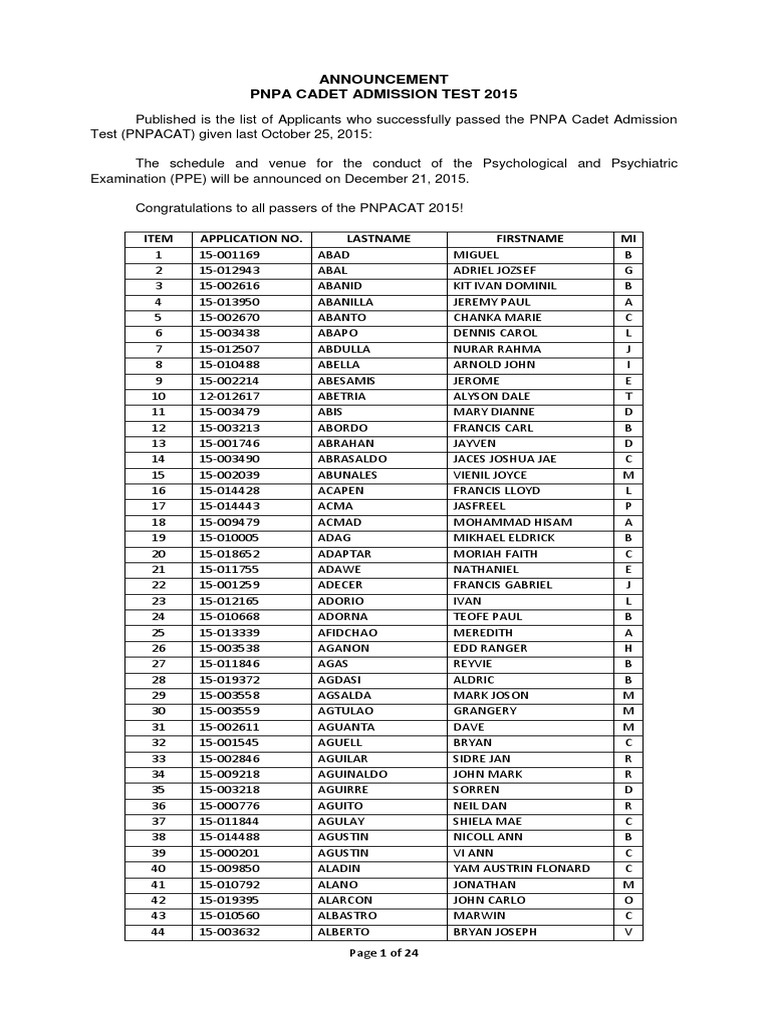 PNPA-CAT Exam Result 2015 | PDF