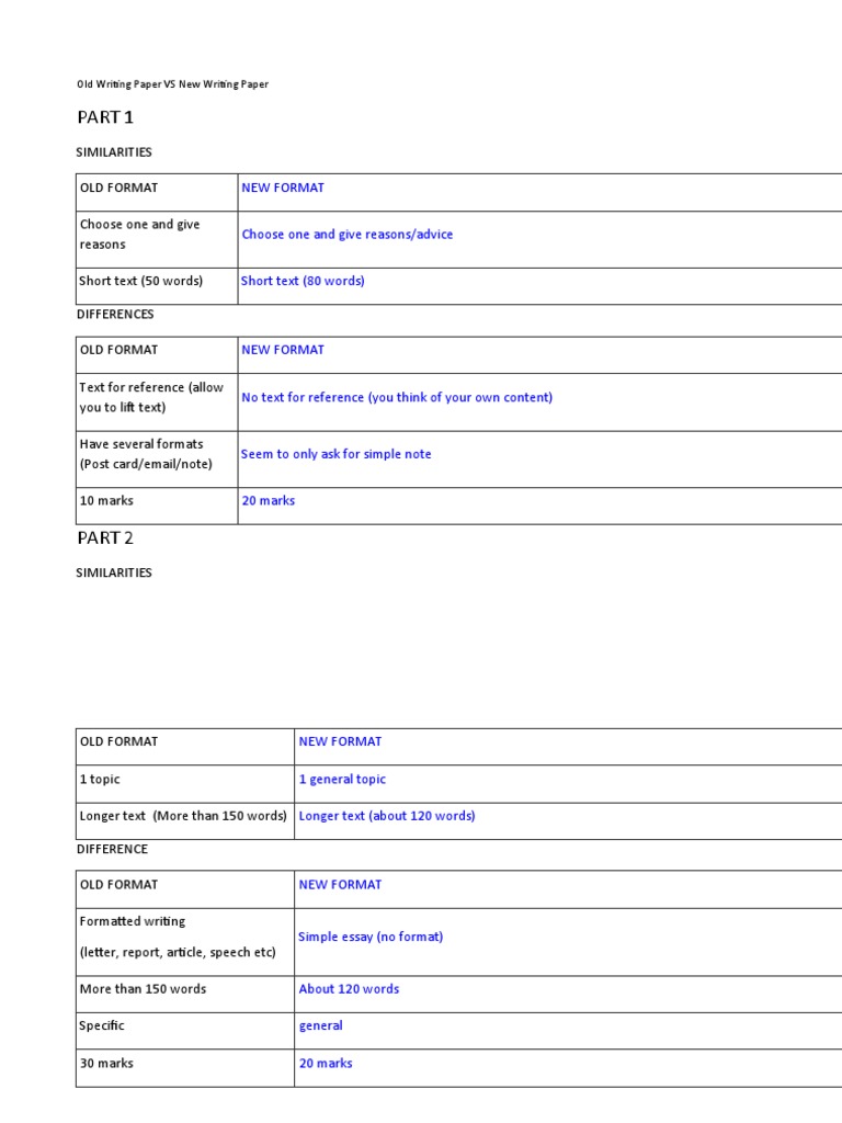 Old Writing Paper VS New Writing Paper PT3 | PDF