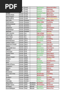 Borderlands 2 Gibbed Codes | PDF | Leisure | Sports