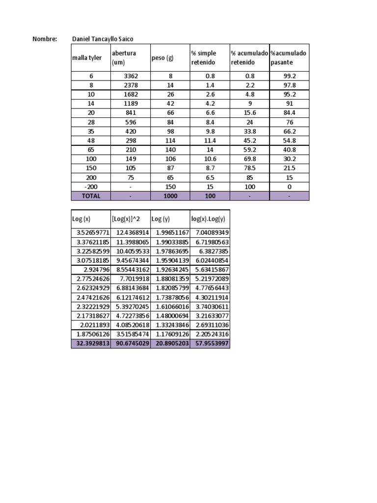 Particle Size Distribution Analysis | PDF