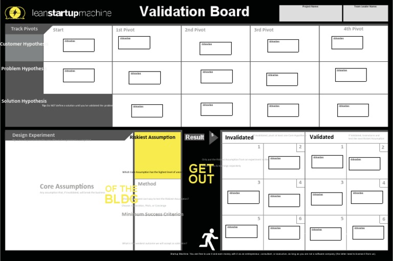 Validation Board 3.6.2 | PDF | Lean Startup | Evaluation Methods
