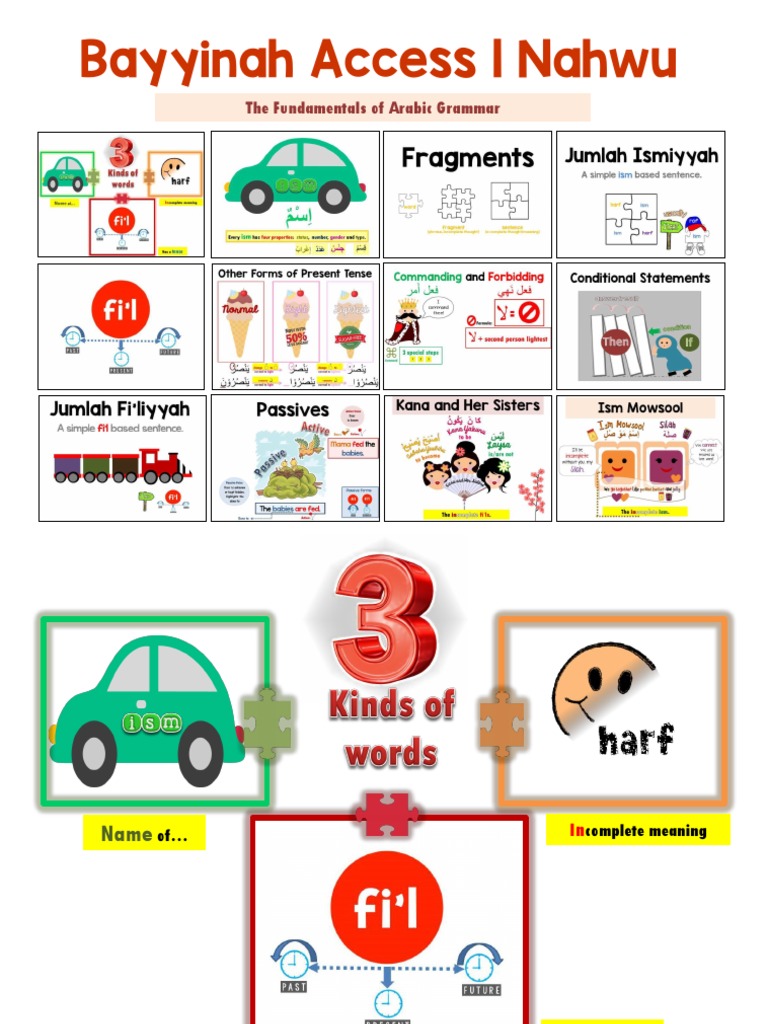 Access 1 Nahwu PDF | PDF | Grammatical Gender | Noun