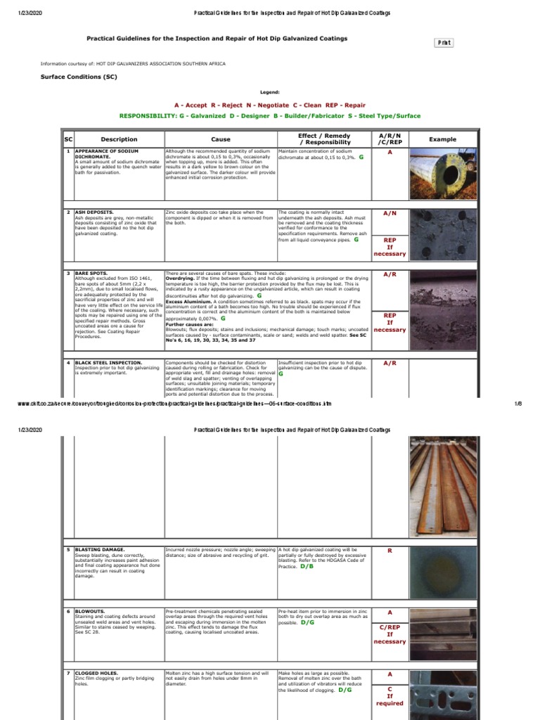 Practical Guidelines For The Inspection and Repair of Hot Dip ...