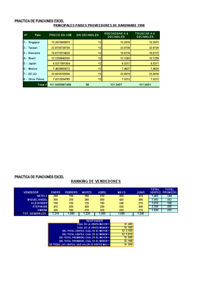 PracticaFunciones Sesion 3 Tefy | PDF