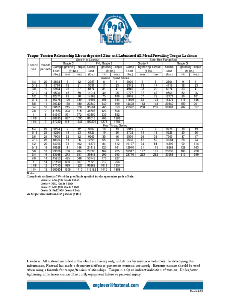 Torque-Tension Chart For Toplock Nut | PDF | Screw | Nut (Hardware)