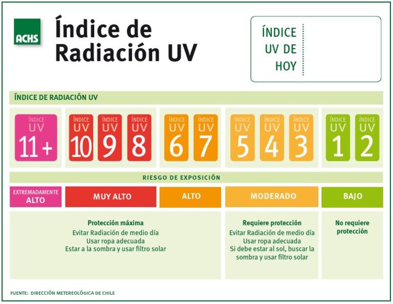 Panel de Radiación UV PDF | PDF