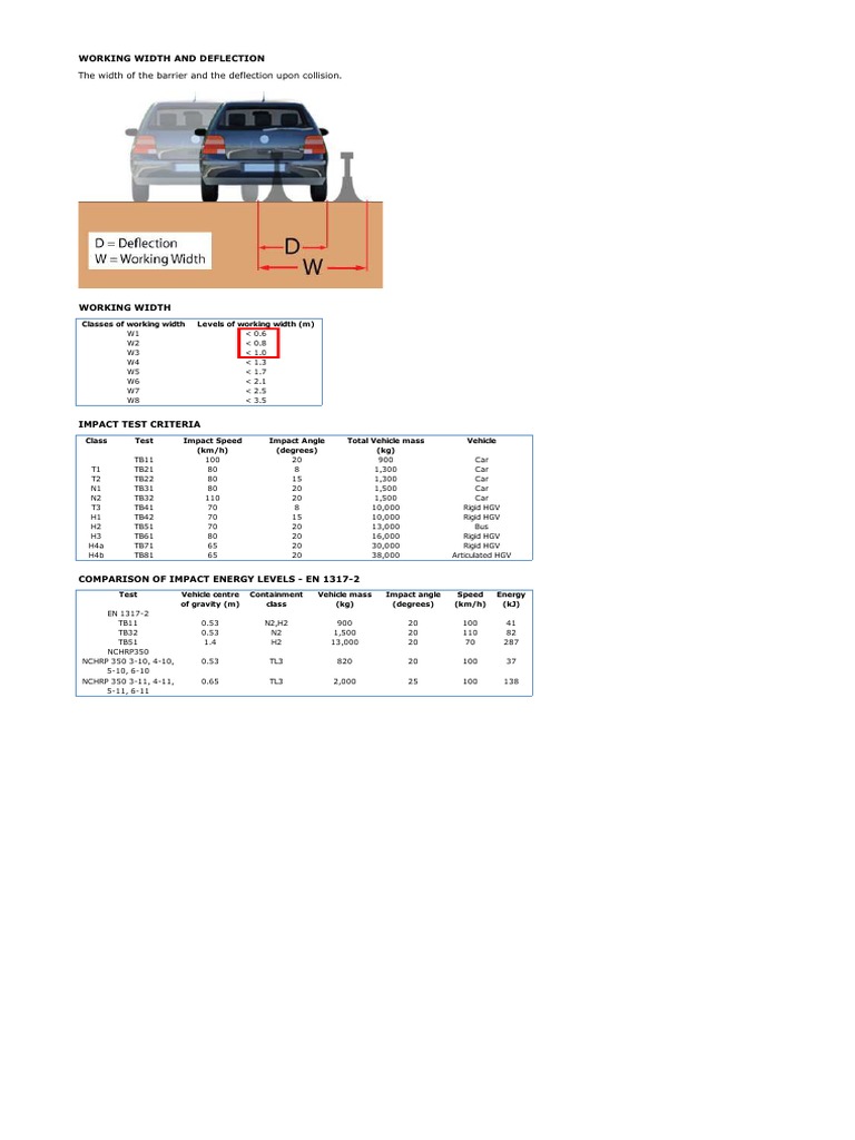 VRS Working Width and Deflection | PDF | Transport | Land Transport