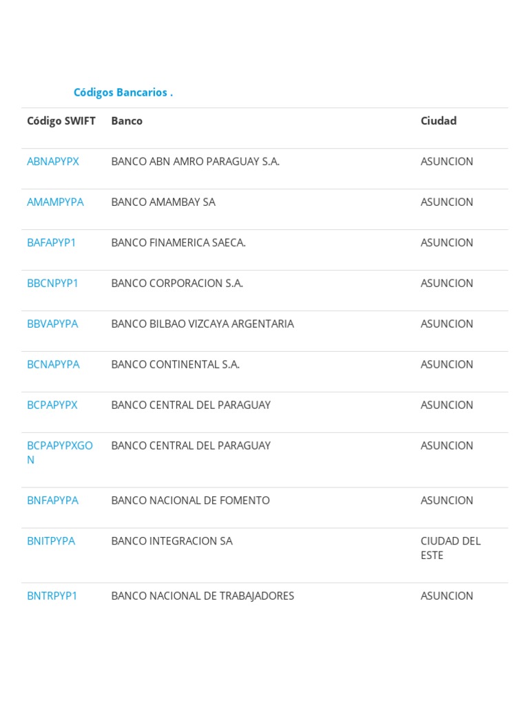 Códigos Bancarios | PDF | Empresas | Empresas de servicios financieros