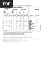Table 5 Wire Type IQI Selection Table 1 | PDF | Technology & Engineering