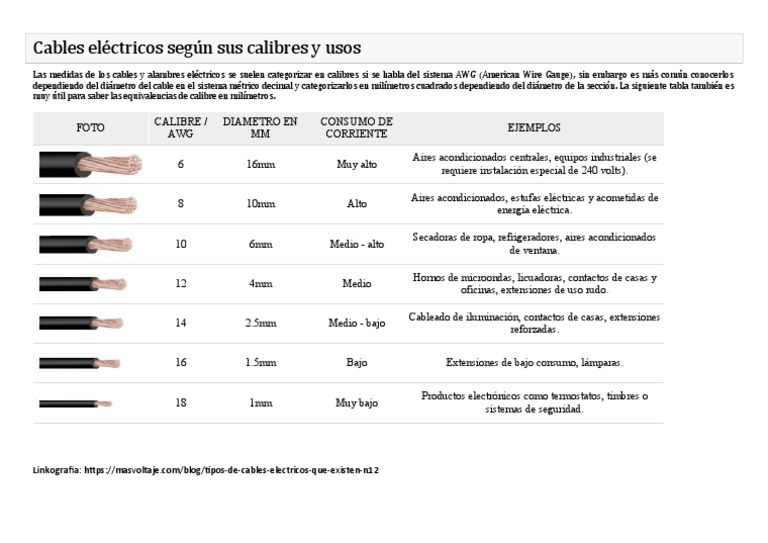 Cables Eléctricos Según Sus Calibres y Usos | PDF | Ingenieria Eléctrica | Electromagnetismo