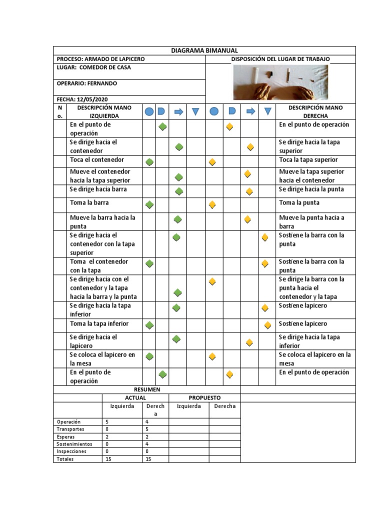 Formato Diagrama Bimanual - Propuesta | PDF