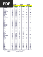 Tabla De Calor Específico Pdf Ciencia Y Matemáticas