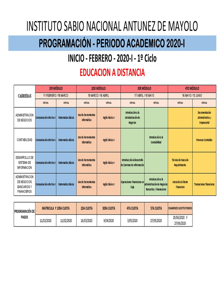 Programacion Primer Ciclo Febrero - ISAM | PDF | Business | Informática