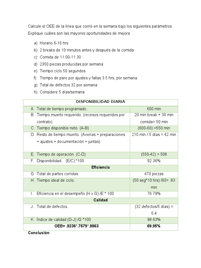 Ejercicio Calculo Del OEE | PDF