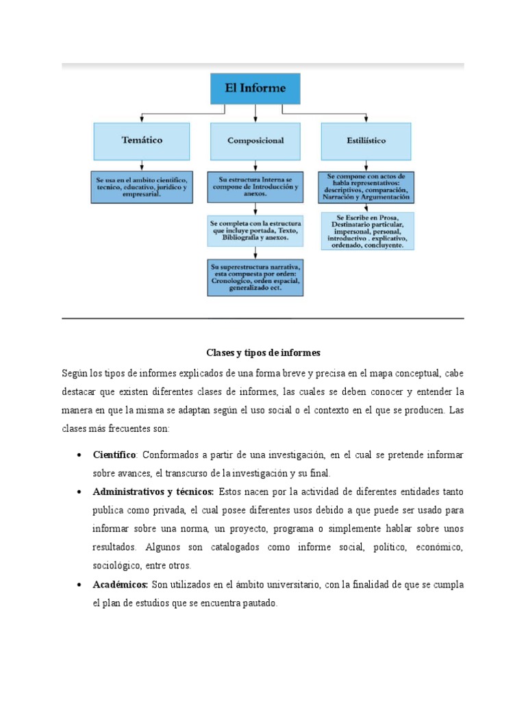 Tarea. Mapa Conceptual, Clases y Tipos de Informes - 1074255 | PDF | Plan de estudios | Información