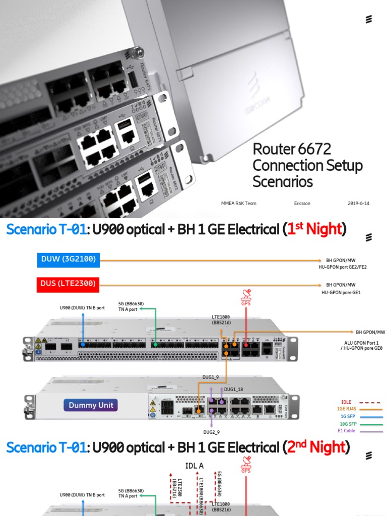 Router 6672 Connection Setup Scenarios - Rev2 | PDF ...
