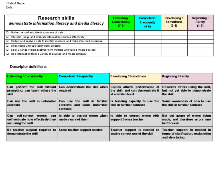 ATL Rubric - Investigation | PDF | Data | Information Literacy
